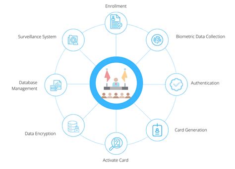 Biometric Party Member Card Issuance System Ekemp