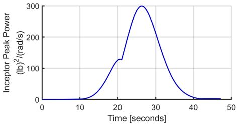 scalogram of the wavelet transform download scientific diagram