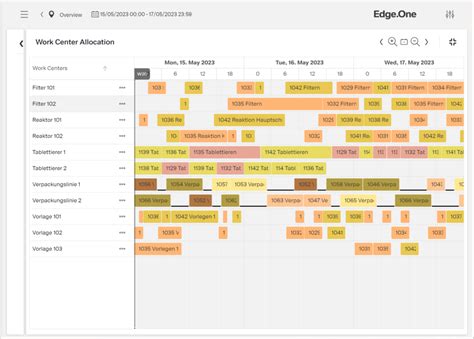 Production Scheduling Software ROI After 1 2 Years