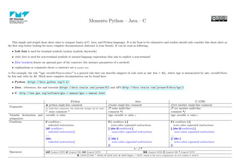 python java c cheat sheet download printable pdf templateroller