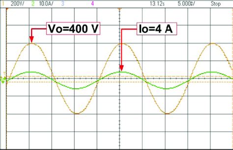 Experimental Output Waveform For R Load Download Scientific Diagram