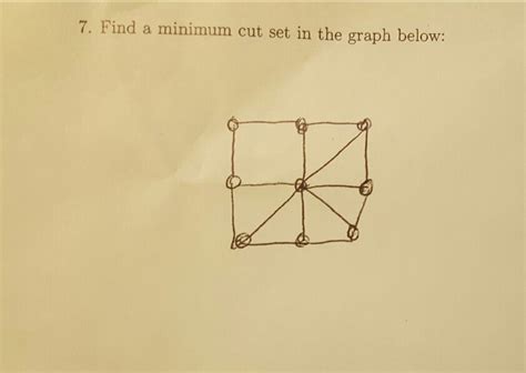 Solved Find A Minimum Cut Set In The Graph Below Chegg Com
