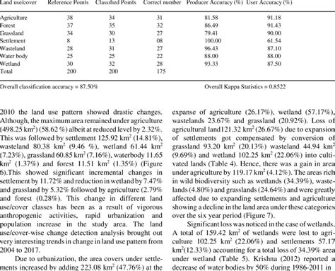 Accuracy Assessment Of Land Use Cover Download Scientific Diagram
