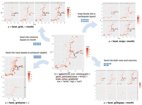 data analysis with r