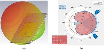 Radiation Pattern For The Designed Patch Antenna At GHz A Download Scientific Diagram
