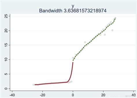 断点回归python命令 断点回归法ctaxnews的技术博客51cto博客 断点回归python命令 断点回归法ctaxnews的技术博客51cto博客
