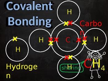 Covalent Bonding Animation