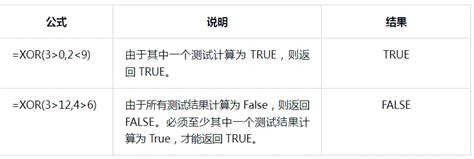 XOR 函数的妙用 哔哩哔哩