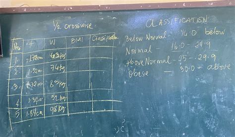 Classification Bmi Classification Below Normal 40 Below 1 2 Crosswise W