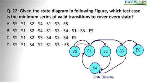istqb foundation level state transition diagrams youtube