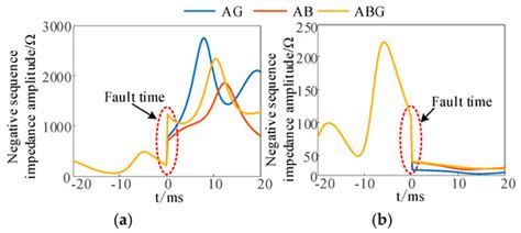 Electronics Special Issue Advanced Online Monitoring And Fault