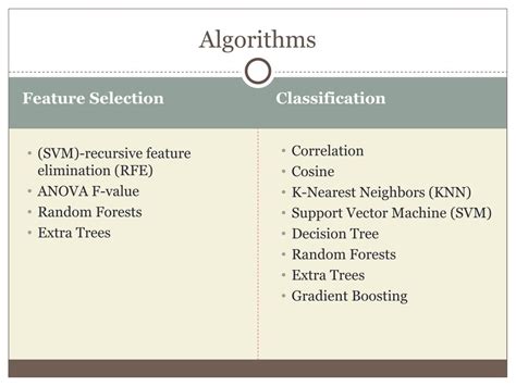 Ppt Biomarker And Classifier Selection In Diverse Genetic Datasets