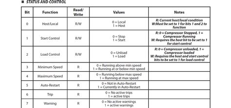 modbus tcp using node red general node red forum
