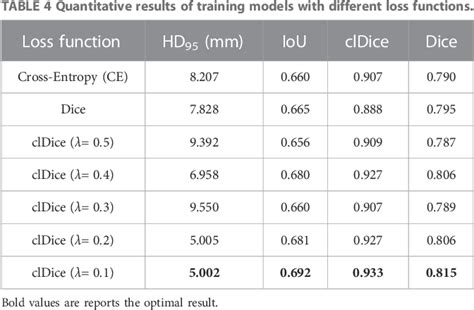Table 4 From Automatic Segmentation Of Mandibular Canal Using Transformer Based Neural Networks