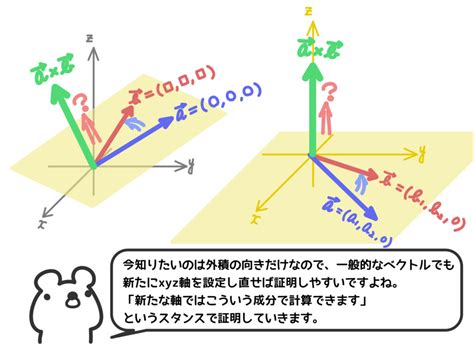 ベクトルの外積って？高校範囲でも使えるの？【この公式、結構使えます】 クマの数学日記