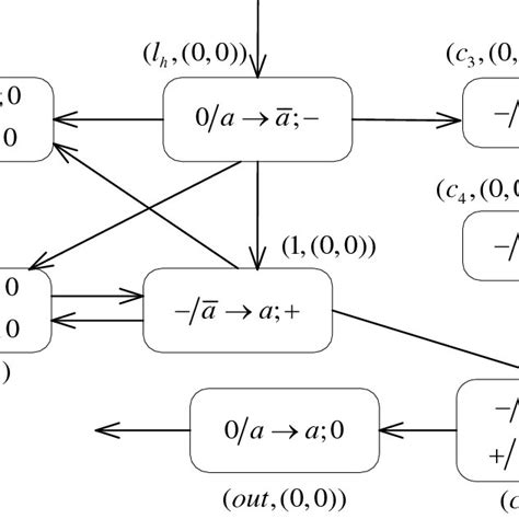 The Universal Isnp Mca System In Generating Numbers Download