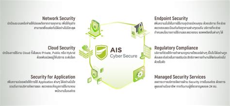 การผสานระบบ IT OT เพอเปลยนโรงงานสการเปน Smart Manufacturing อยางเตมตว TechTalkThai