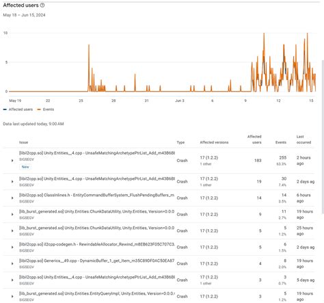 android il2cpp crashes on loading scene with subscene