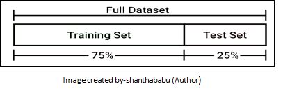 The Secret Behind Train And Test Split In Machine Learning Process DataScienceCentral