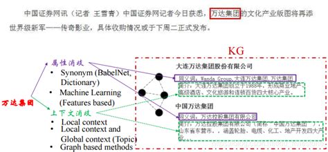 知识图谱入门——知识抽取与挖掘（i） 知识标注与挖掘 csdn博客