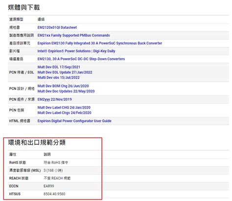 如何尋找 Msl 濕度敏感等級 訊息 產品技術提示 Digikey Techforum An Electronic Component And Engineering