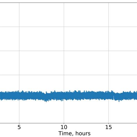 Experimental Results The Proposed Algorithm Uses Only One