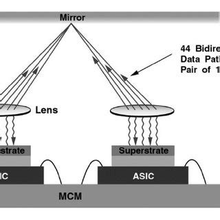 Transmission Line Lumped Model Schematic Download Scientific Diagram