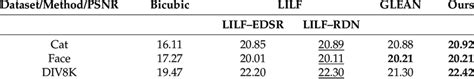 Quantitative Comparison On ×16sr Psnr Db Our Models Outperform