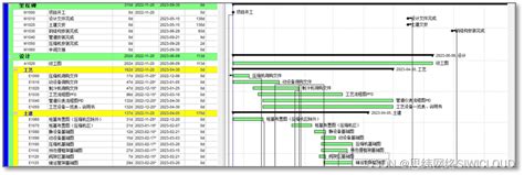 Oracle P6软件设计专业工作的特点 Csdn博客