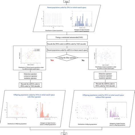 Figure 1 From A Stage Specific Gene Expression Framework For Promoting