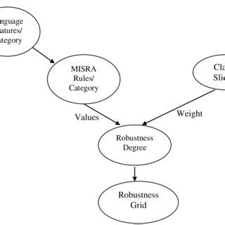 Robustness Grid Construction Process Download Scientific Diagram