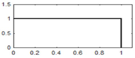 Haar Scale 3 Function Download Scientific Diagram