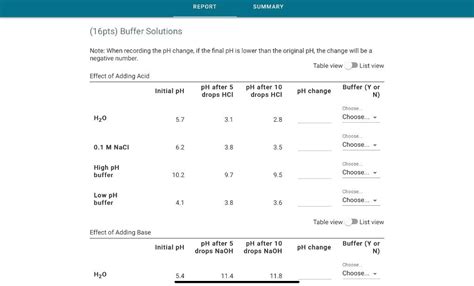 solved report summary initial ph ph after 5 drops hci ph