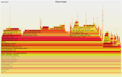 Øystein on mysql optimizer use window functions to speed up correlated