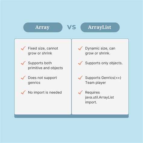 Narendra Gunda On Linkedin Understanding The Difference Between Array