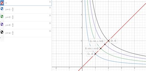 Ti84 Plus Ce Not Plotting The Correct Graph This Isnt The First Time