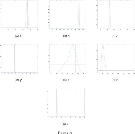 figure 1 from indirect likelihood inference semantic scholar
