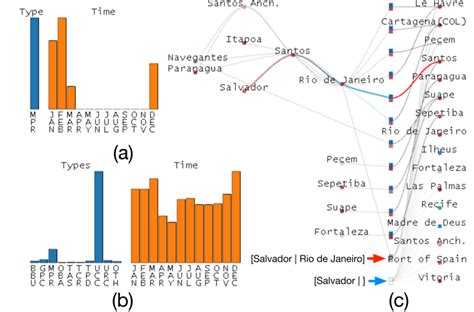 Paper Higher Order Network