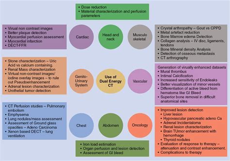Ct Imaging Protocol Radiology Key