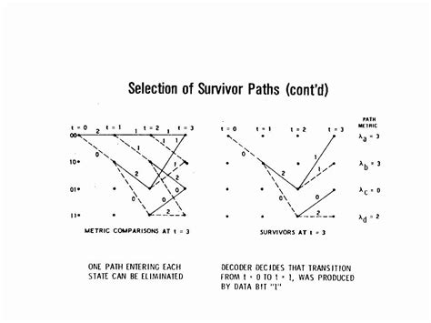 Pdf Lecture 9b Convolutional Codingdecoding And Trellis Code