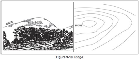 Map Basics And Identifying Terrain Features
