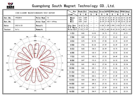 Buy Wholesale China Hign Quality Ferrite Multipole Magnet Ring