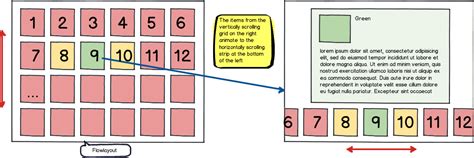 Iphone Concept For Transition Between Different Views Of The Same Data Stack Overflow