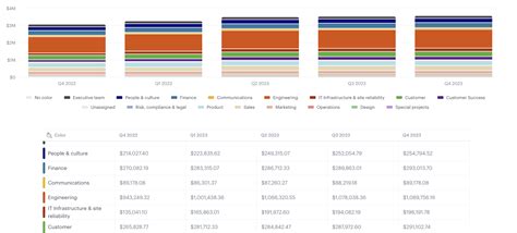 How To Use The View Options On Your Your Forecast Sheet