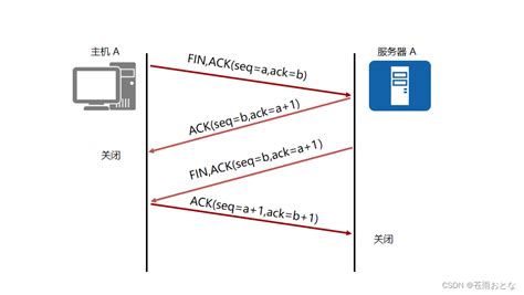 Tcp和udp协议和arp协议arp扫描与tcp扫描的区别 Csdn博客 Tcp和udp协议和arp协议arp扫描与tcp扫描的区别 Csdn博客