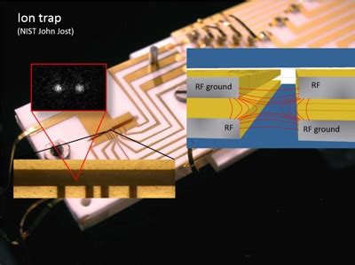 Open Source Software For Quantum Information