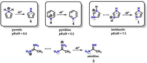 Imidazole Synthesis Functionalization And Physicochemical Properties Of A Privileged Structure