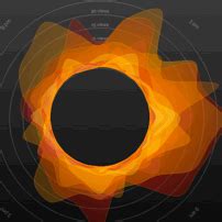 Github D D Bring Data To Life With Svg Canvas And Html Bar Chart Chart With Upwards Trend Tada