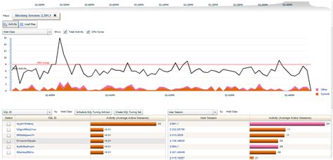 ash analytics activity focused on resource consumption part ii