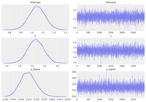 glm linear regression — pymc v5 10 0 documentation